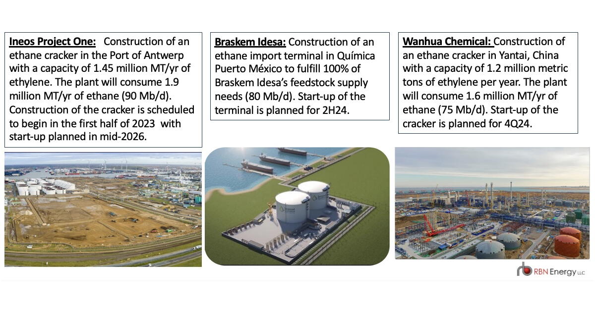 GAIL (India) Signs MoU To Explore Import Of U.S. Ethane; Global VLEC ...