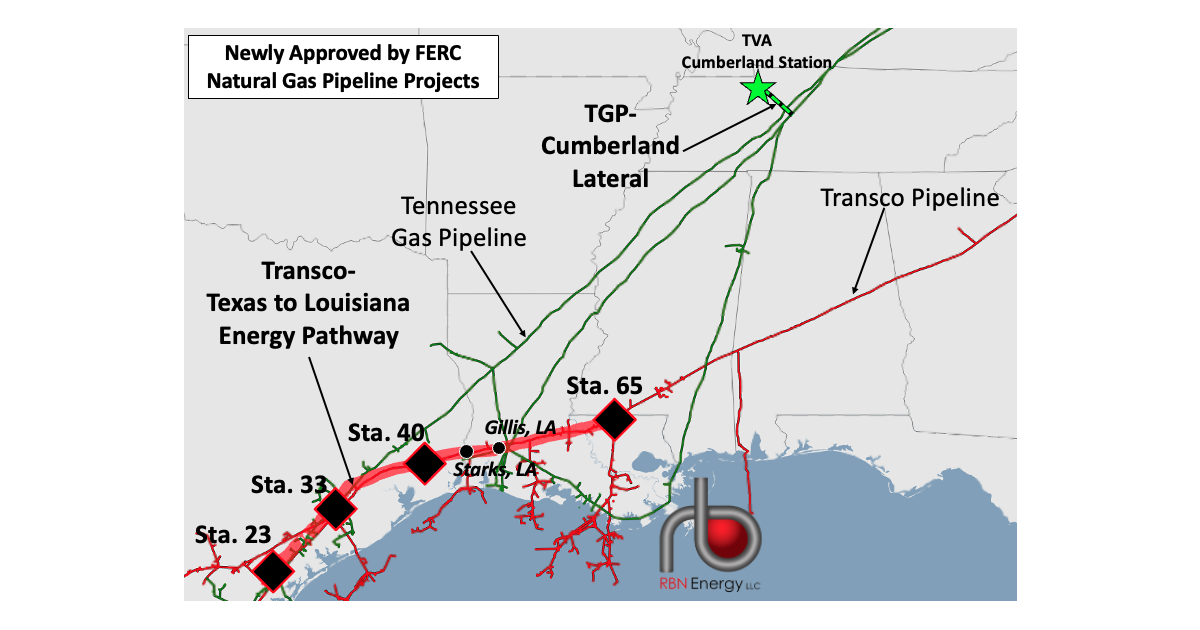 FERC Greenlights Two Natural Gas Pipeline Projects | RBN Energy