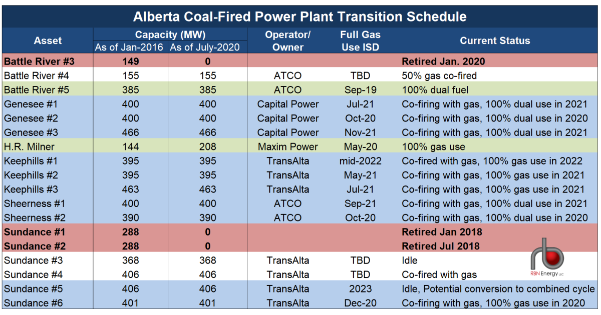 Life in the Fast Lane - Alberta's Gas Power Burn to Expand ...