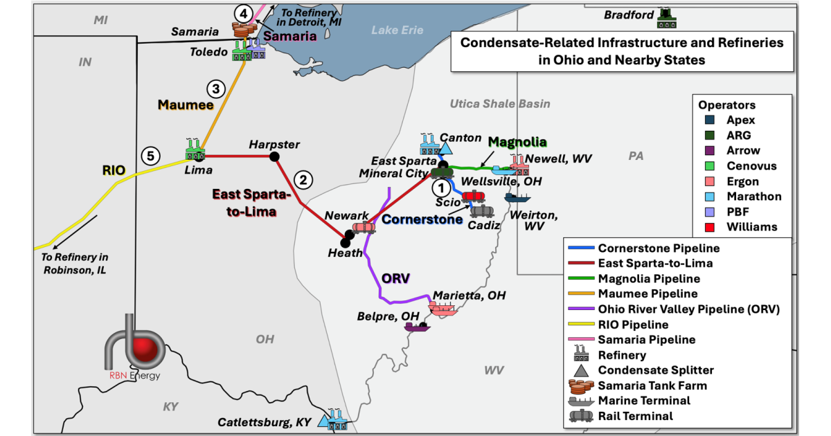 Hit the Lights - Utica Shale Condensate Production Is Up. Where's It ...