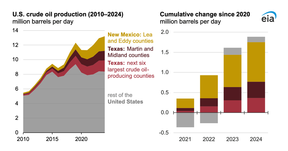 New Mexico - The Sour-Gas-Related Infrastructure of the Booming ...