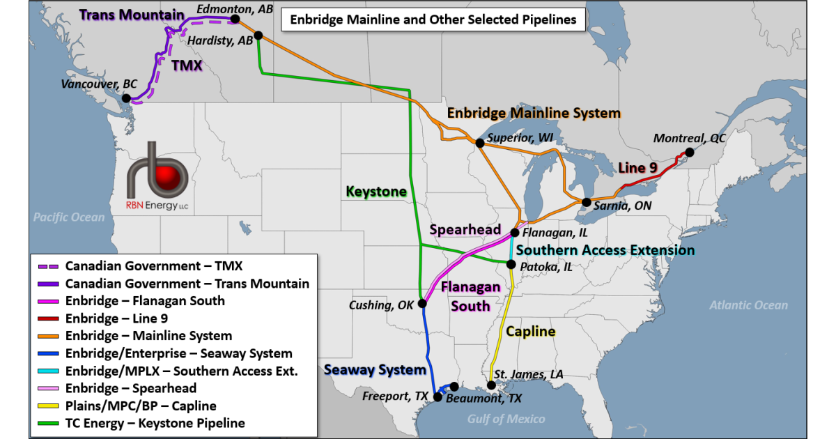 Enbridge To Add 150 Mb/d of New Capacity on Mainline in 2026-2027 | RBN ...