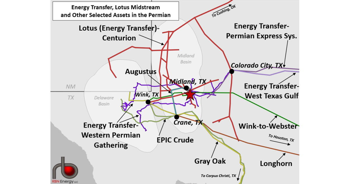 Just the Two of Us, Part 5 - Energy Transfer Steps Up Its Permian Game ...