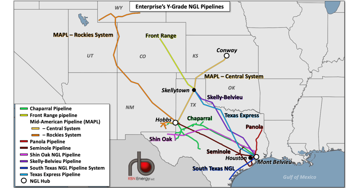 Ready for It?, Part 4 - Enterprise's NGL Transportation, Storage ...