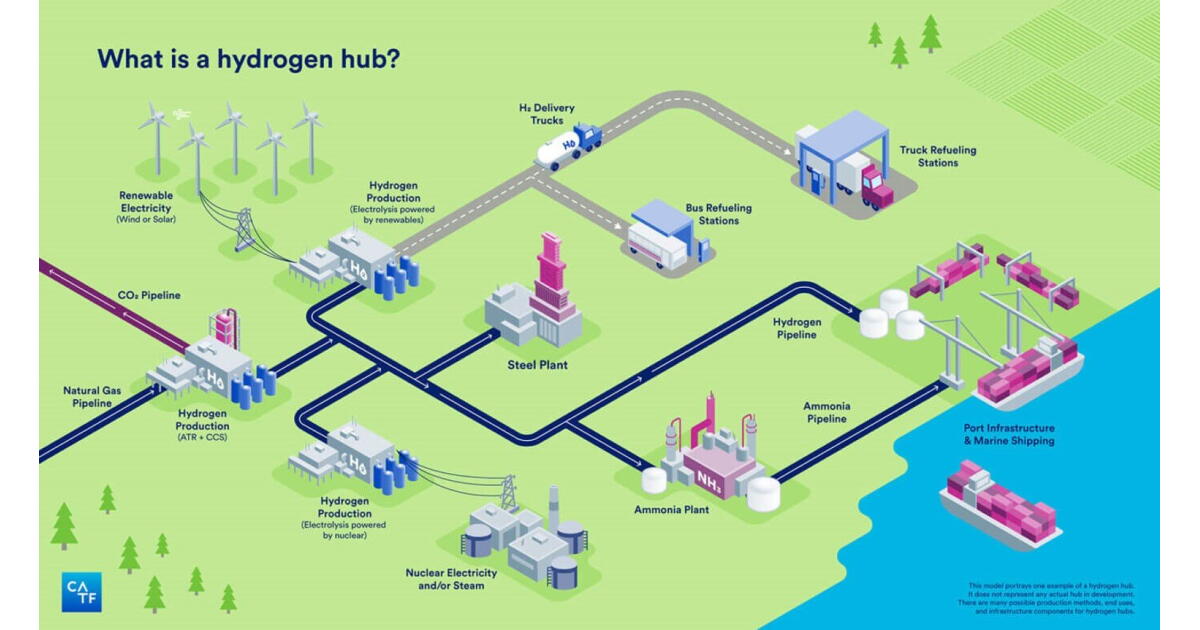 The Contenders, Part 3 - LIGH2T Hydrogen Hub Seen as Platform for ...
