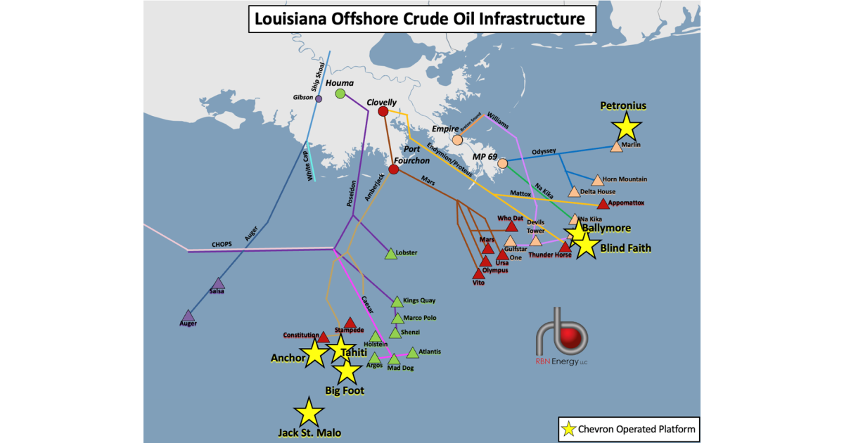 Got Me Under Pressure - Chevron's Anchor Project Opens a New Frontier ...
