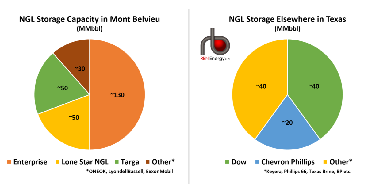 Friends (and NGL Storage) in Low-Lying Places - NGL Storage ...