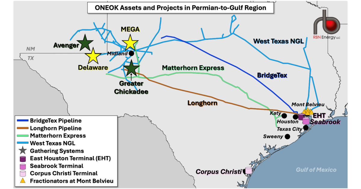 Don't Stop - ONEOK, MPLX Ramp Up Their Permian-to-Gulf Infrastructure ...