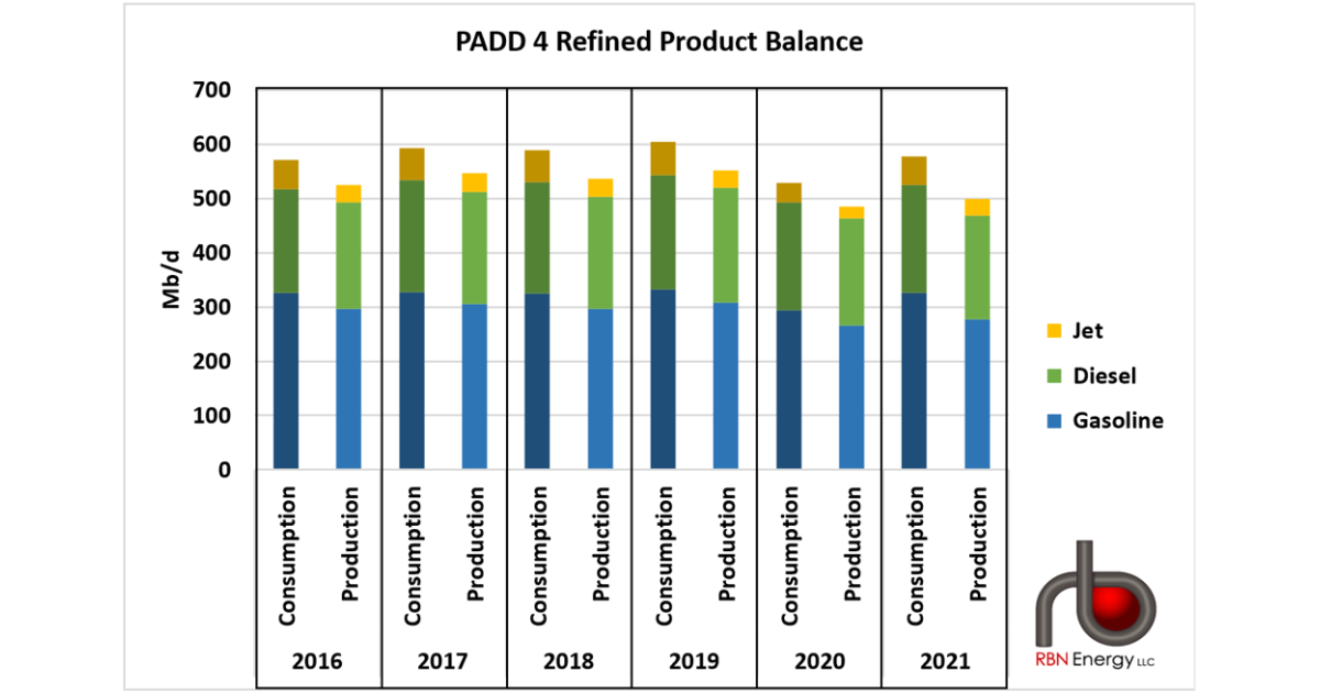 Move It On Over, Part 3 - Refined Product Price Spreads Spur Pipeline ...