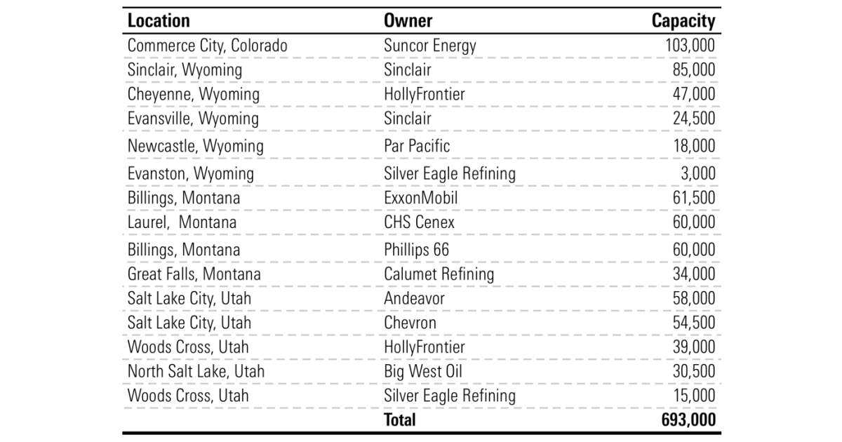 Gonna Fly Now - Rocky Mountain Bets on Canadian Crude Beat Waxy Wagers ...