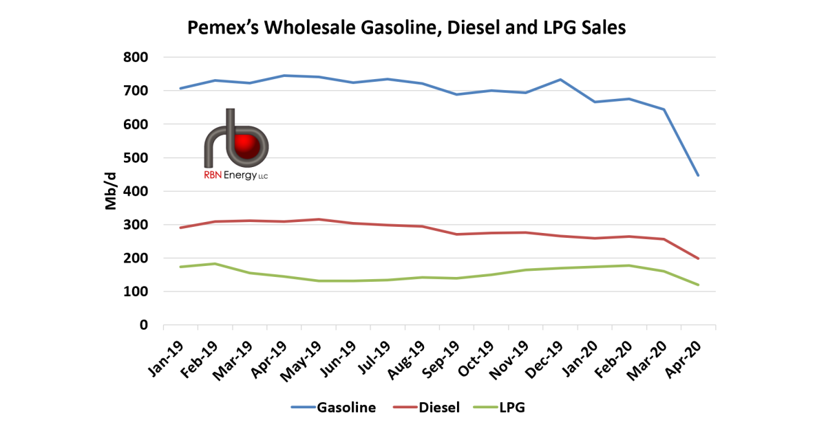 We Take Care of Our Own - Pemex and the Future of U.S. Motor Fuel and ...