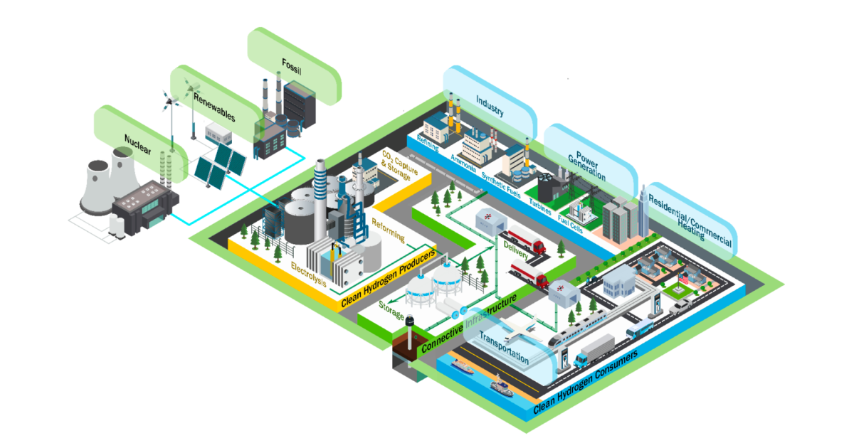 Halo - Louisiana, Oklahoma and Arkansas Push for Regional Hydrogen Hub ...