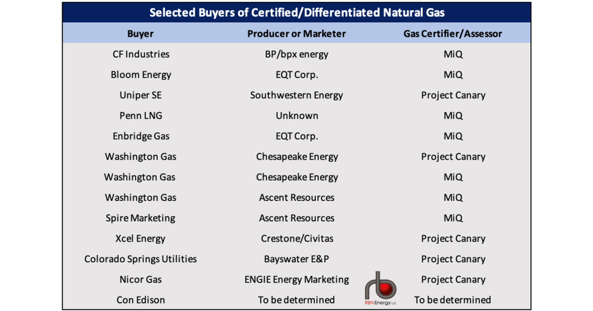 Time Has Come Today - Utilities, Other Natgas Buyers Dip Toes in ...