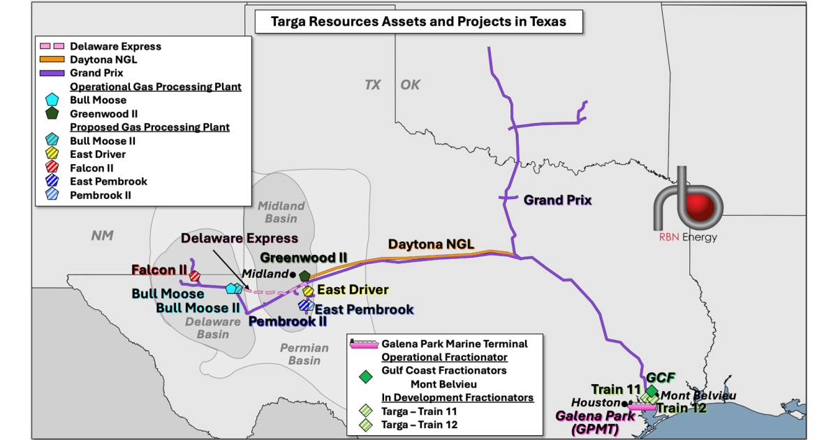 Don't Stop - Targa Resources, Phillips 66 Detail Plans for Expanding ...