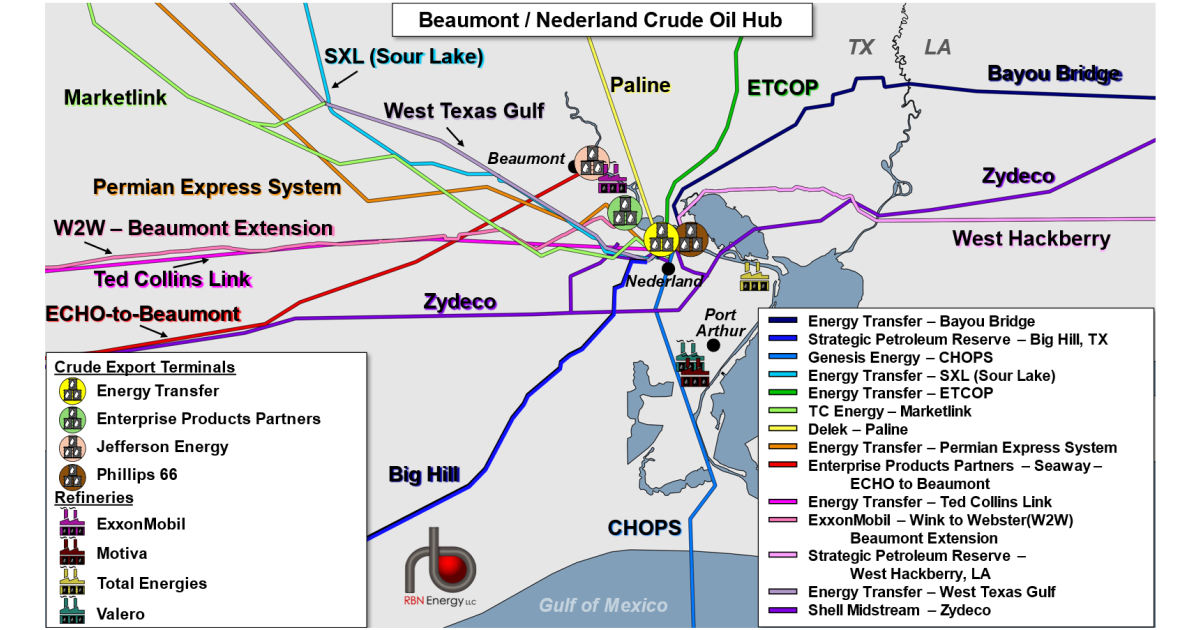Adaptation - With Changes on the Horizon, Nederland/Beaumont Export Hub ...