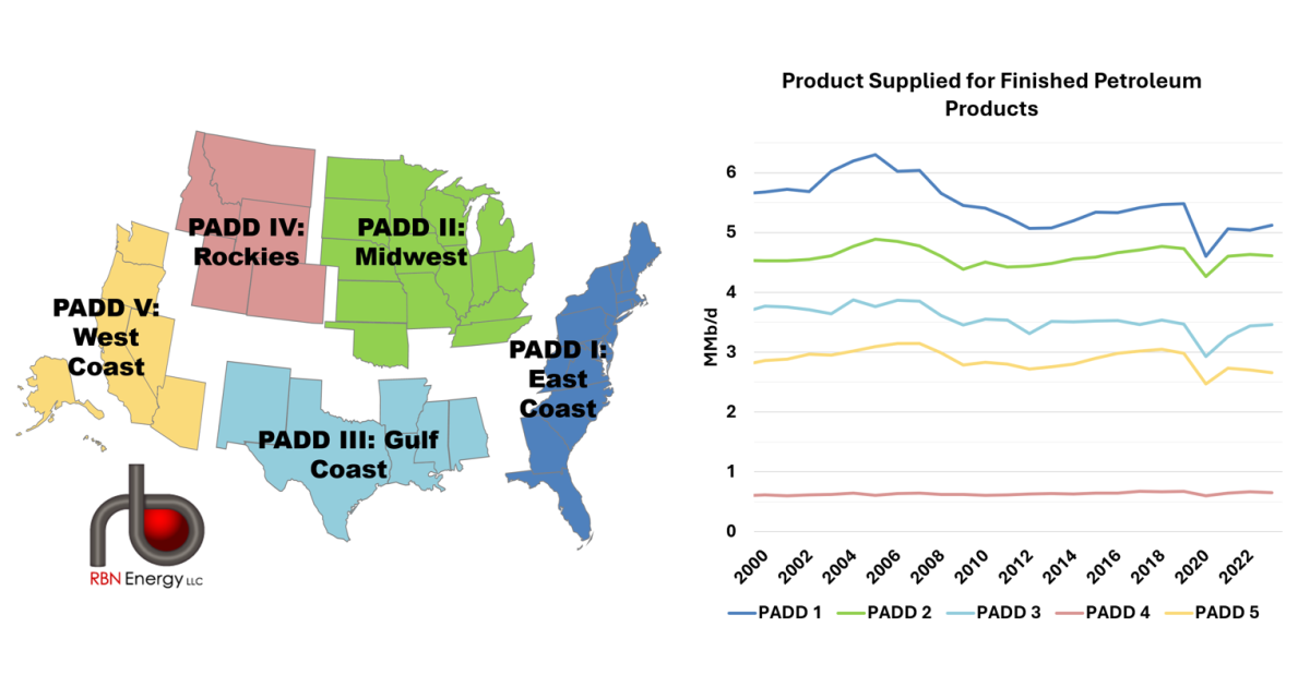 Bring The (Crude) - What's Behind PADD 1's Reliance on Imported Crude ...