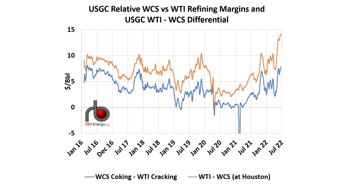 Glory Days - Is IMO 2020's Relevance for Crude Oil Markets Making a ...