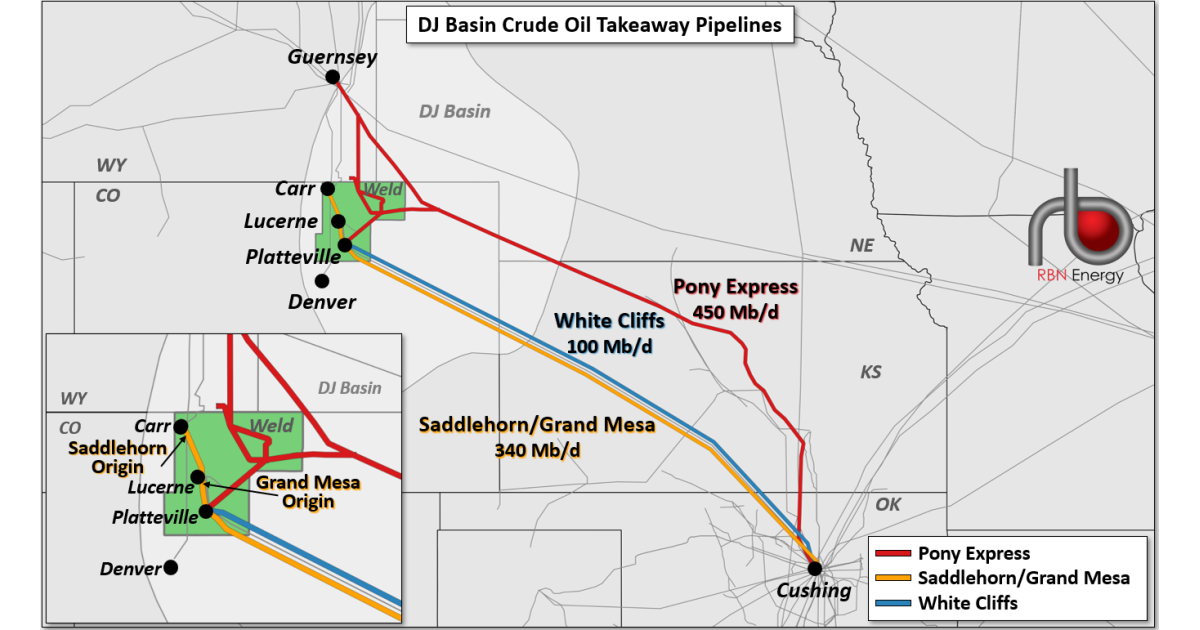 I Guess (They’d) Rather Be in Colorado - Upstream and Midstream ...