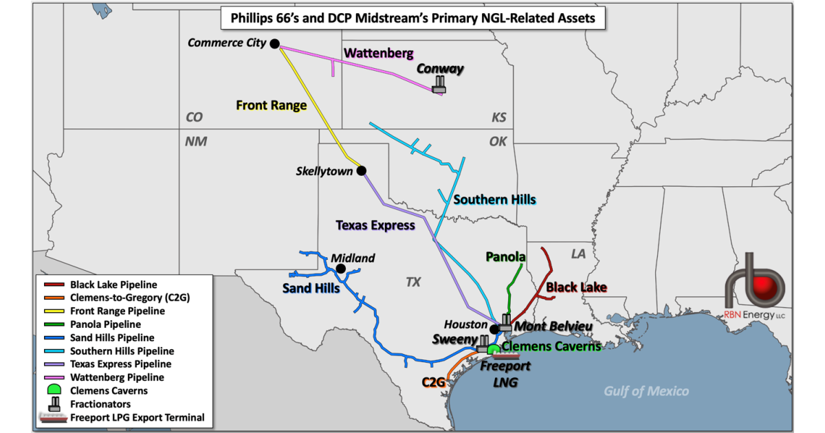 Every Step of the Way - Phillips 66's NGL Network from the DJ, Permian ...