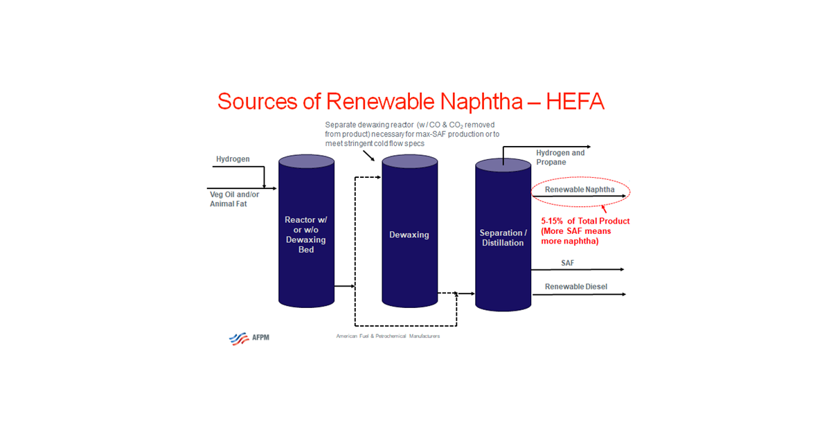 Just Dropped In - Renewable Naphtha Likely to Play Increasing Role in ...
