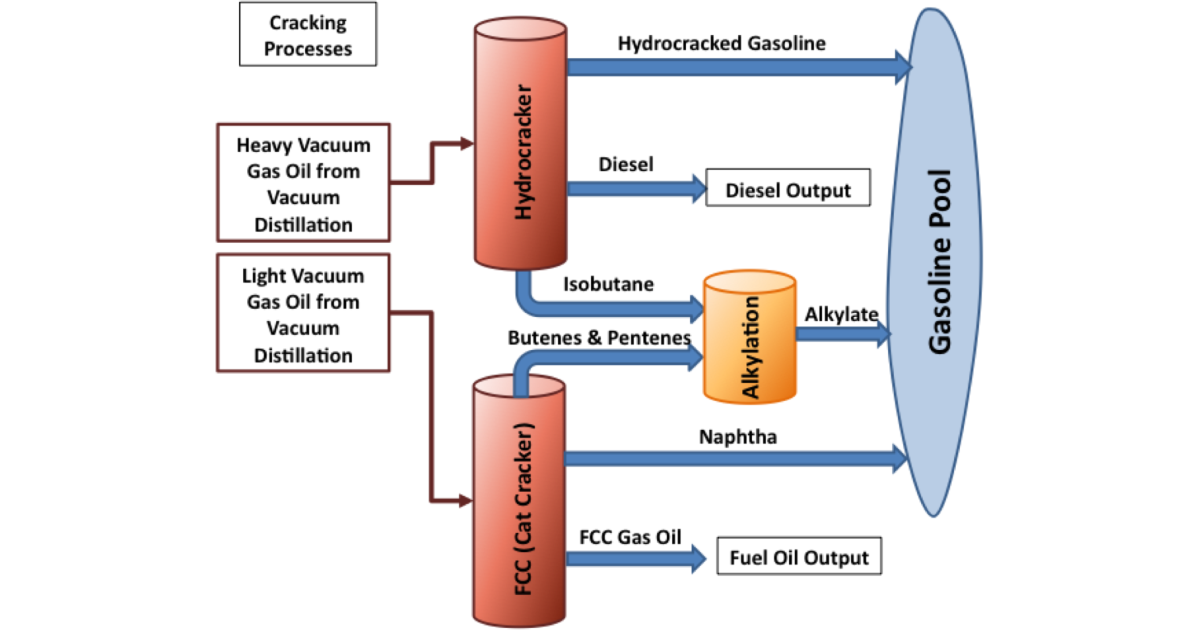 Going to a VGO? – The Intermediate Feedstock You Wish You Knew! | RBN ...