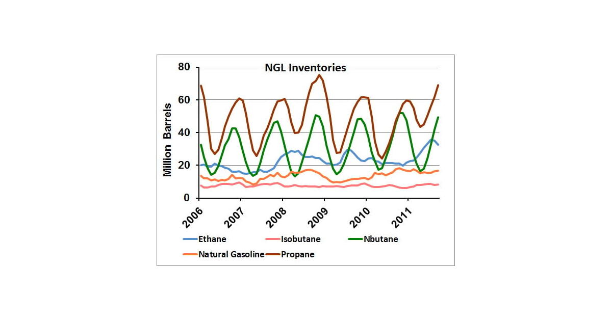 Smoky and the Salt Caverns – A Saga of NGL Storage | RBN Energy