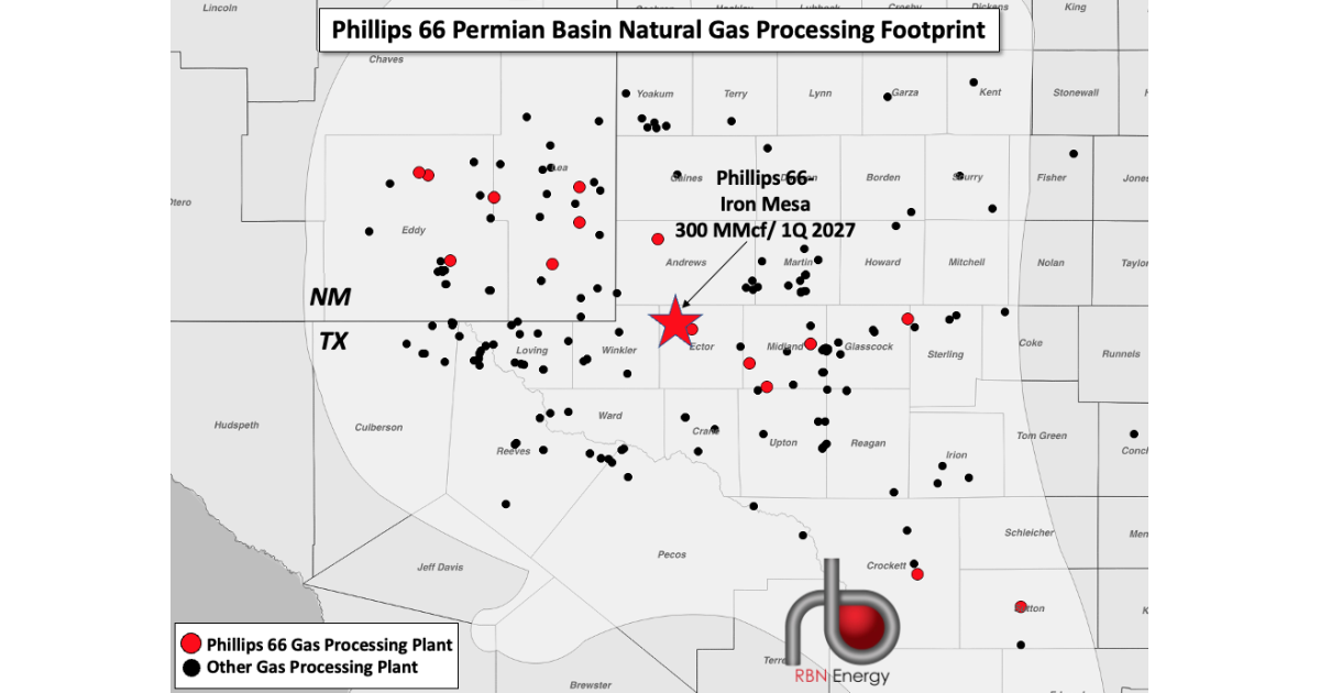 Phillips 66 Keeps Natural Gas Processing Train Rolling in the Permian ...