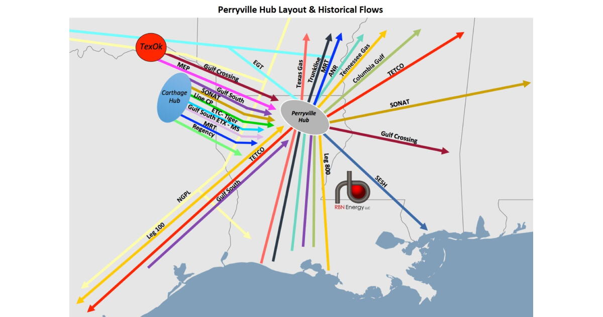 Turn the World Around - The Pivotal Role of the Perryville Hub in ...