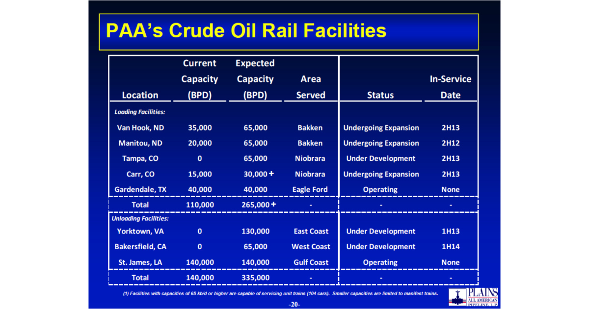 Crude Loves Rocking Rail – Plains, Enbridge and Global Terminals in the ...