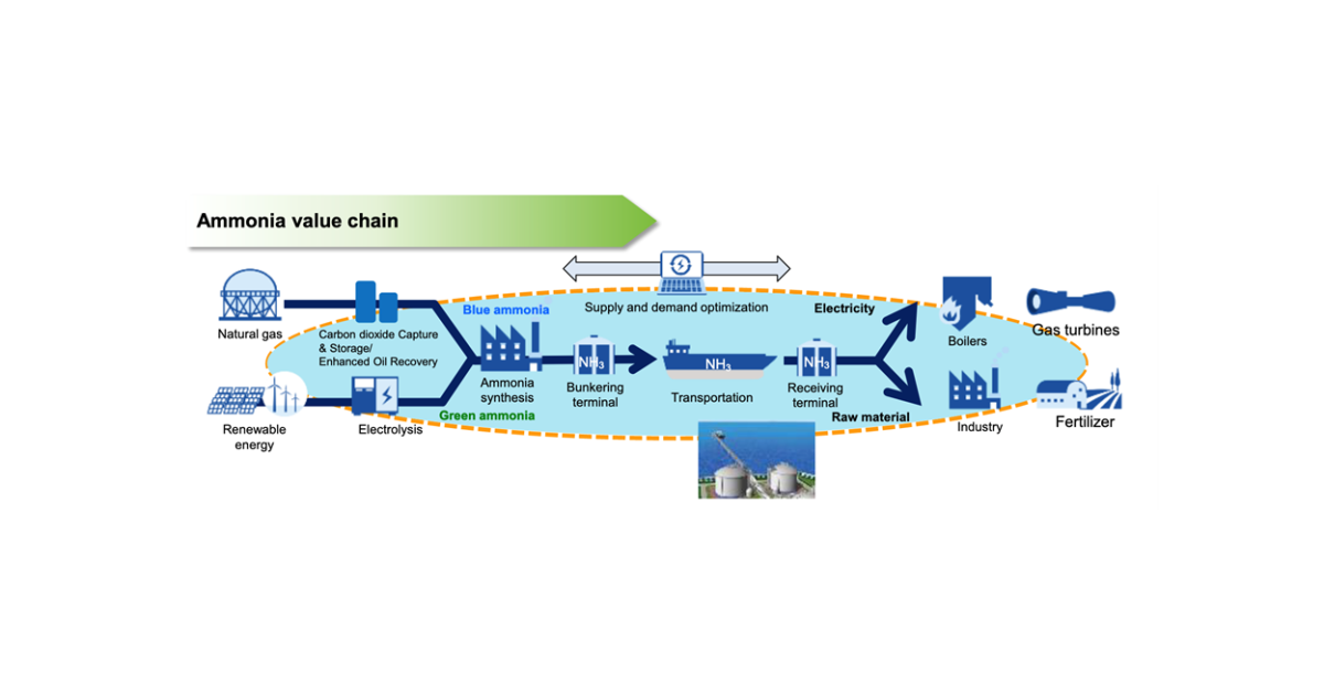 Hanwha, INEOS to Study Feasibility of Building Blue Ammonia Facility in ...