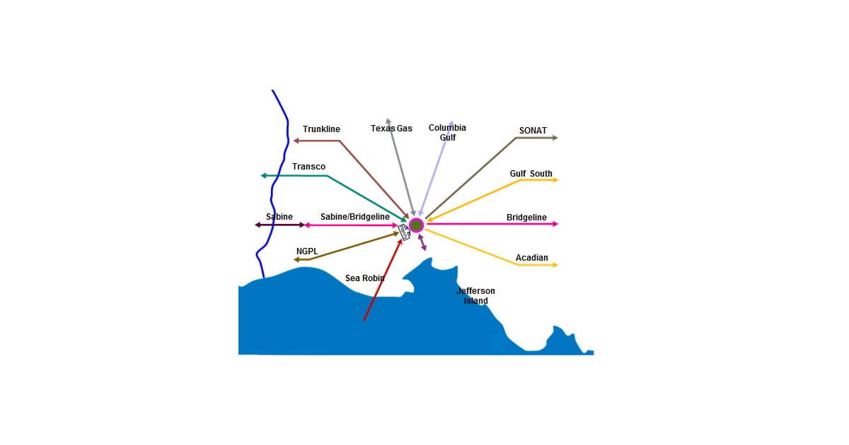 Henry the Hub, I Am I Am – Understanding Henry Hub: How Changing ...