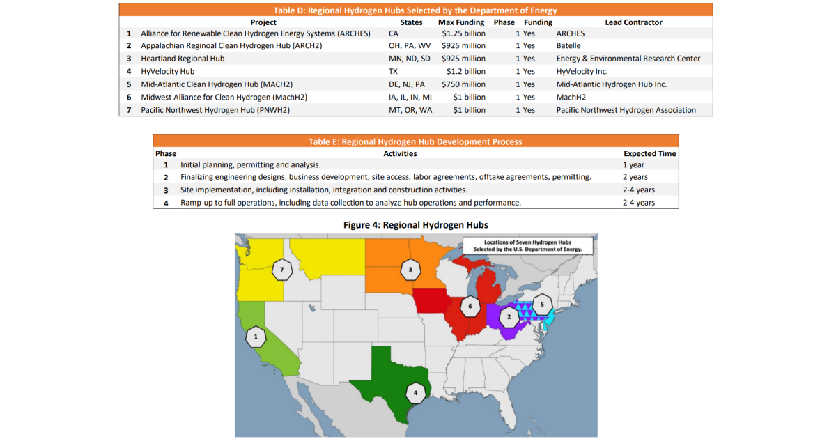 Chevron Planning $5 Billion Blue Hydrogen/Ammonia Plant in Texas ...