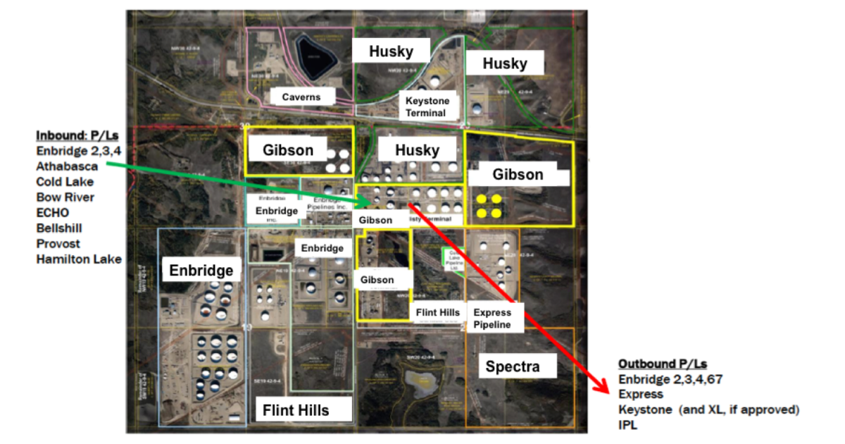 Edmonton and Hardisty – Storing Crude Oil in Harmony – Enbridge and ...