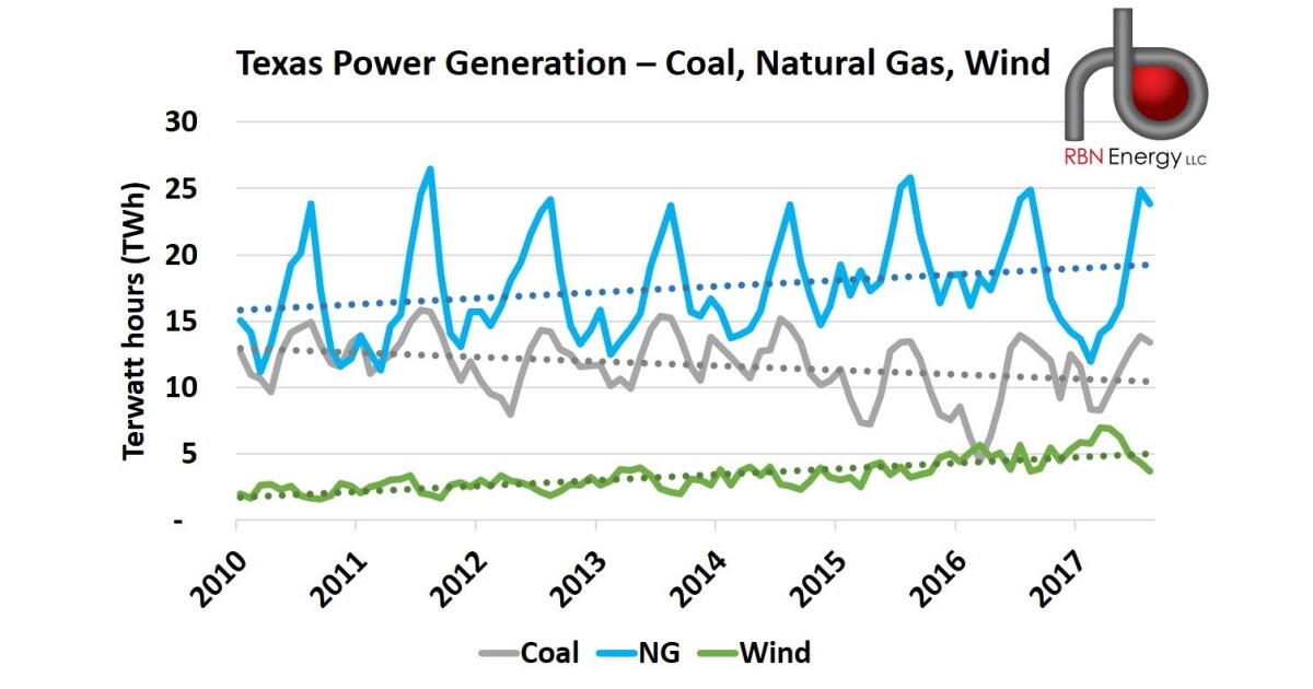 You've Got the Power - The Changing Economics of Power Generation in ...