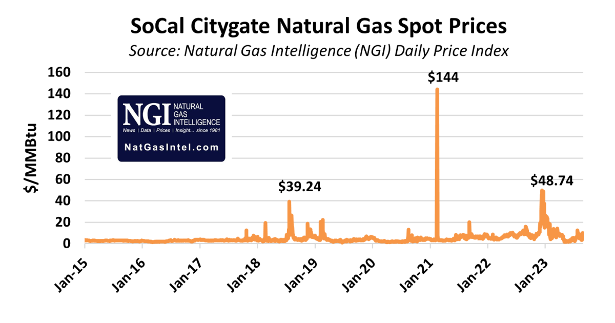 CPUC Approves ~27 Bcf Increase in Aliso Canyon's Natural Gas Storage ...